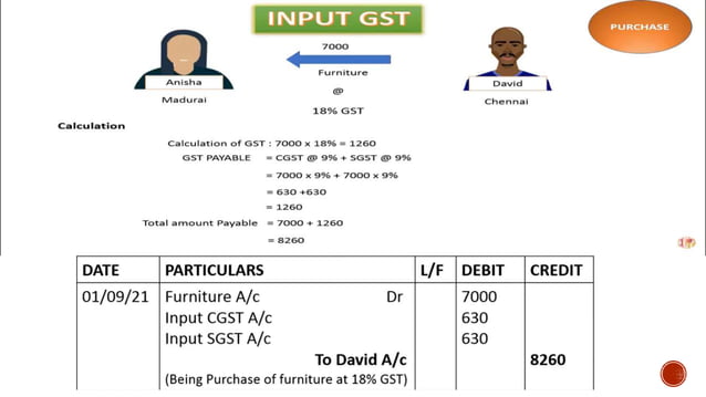 GST PPT.pptx
