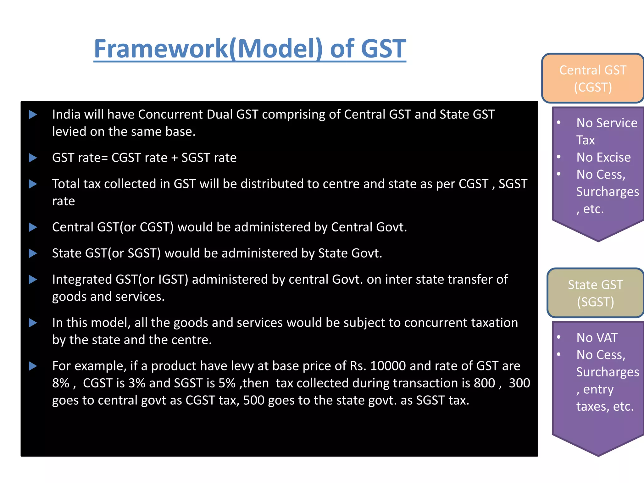 Gst Some Important Topic. | PPTX