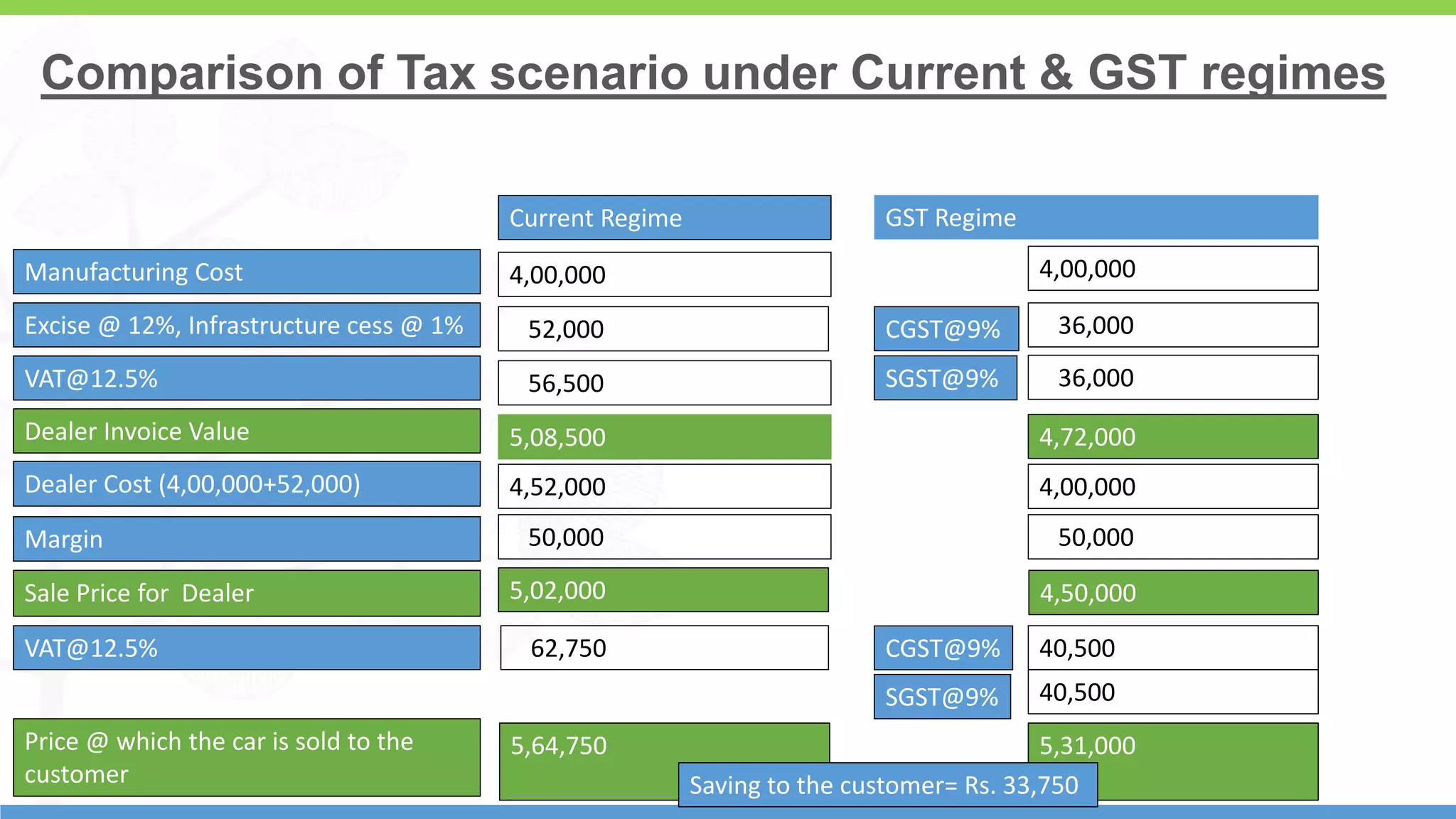 GST_PPT_CSC_EGOV_June2017.PPT