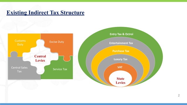 GST_PPT_CSC_EGOV_June2017.PPT