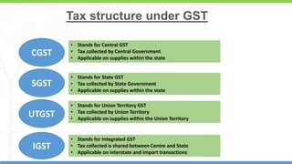 GST Overview | PPT | Commodities | Economy