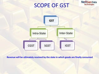 Gst ppt nextgen data technologies1 | PPT