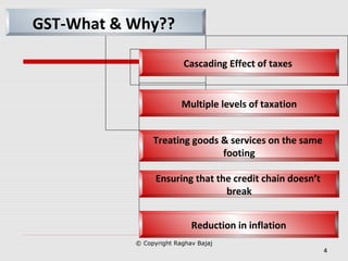 Gst presentation | PPT