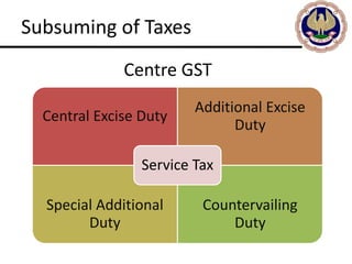goods and service tax | PPTX