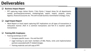 Gst presentation | PPT