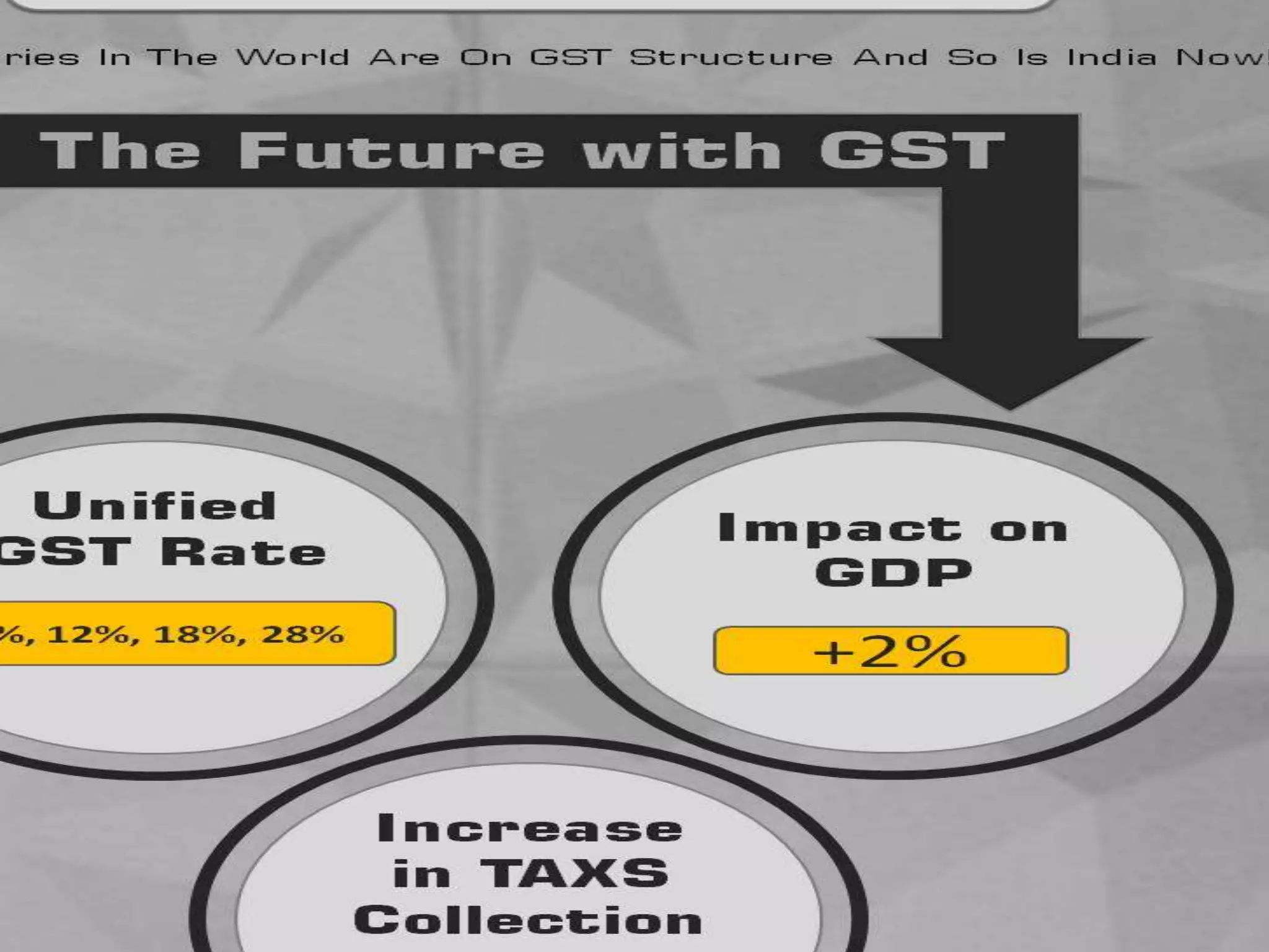 GST Rollout – India! | PPTX