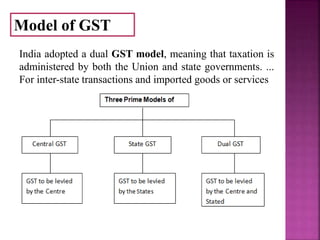 GST presentation | PPTX