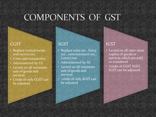Gst presentation (1) | PPTX