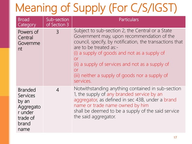 Gst presentation fip 18092016 abd | PPT
