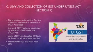 GST presentation.pptx | Personal Taxes | Personal Finance