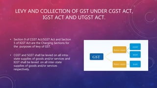 GST presentation.pptx | Personal Taxes | Personal Finance