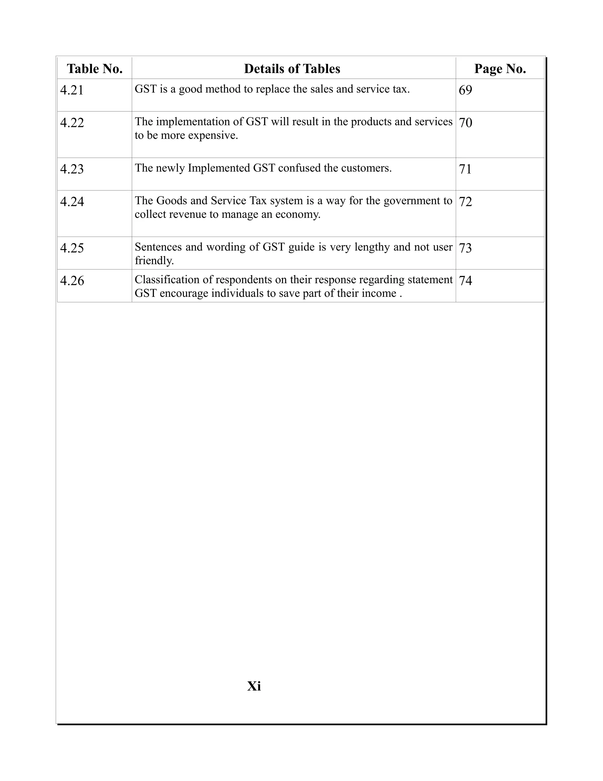 Project Report on GST 2018 | PDF
