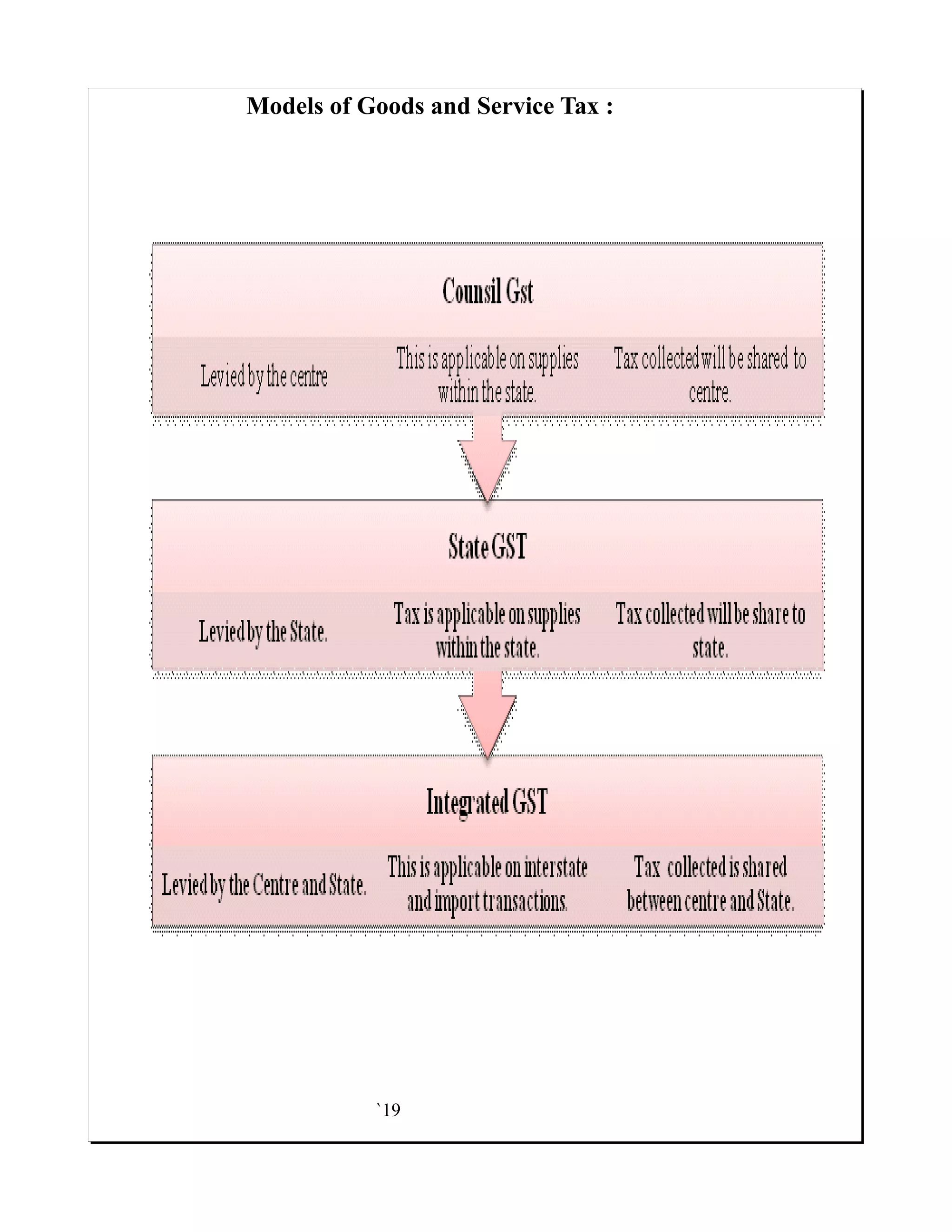 Project Report on GST 2018 | PDF