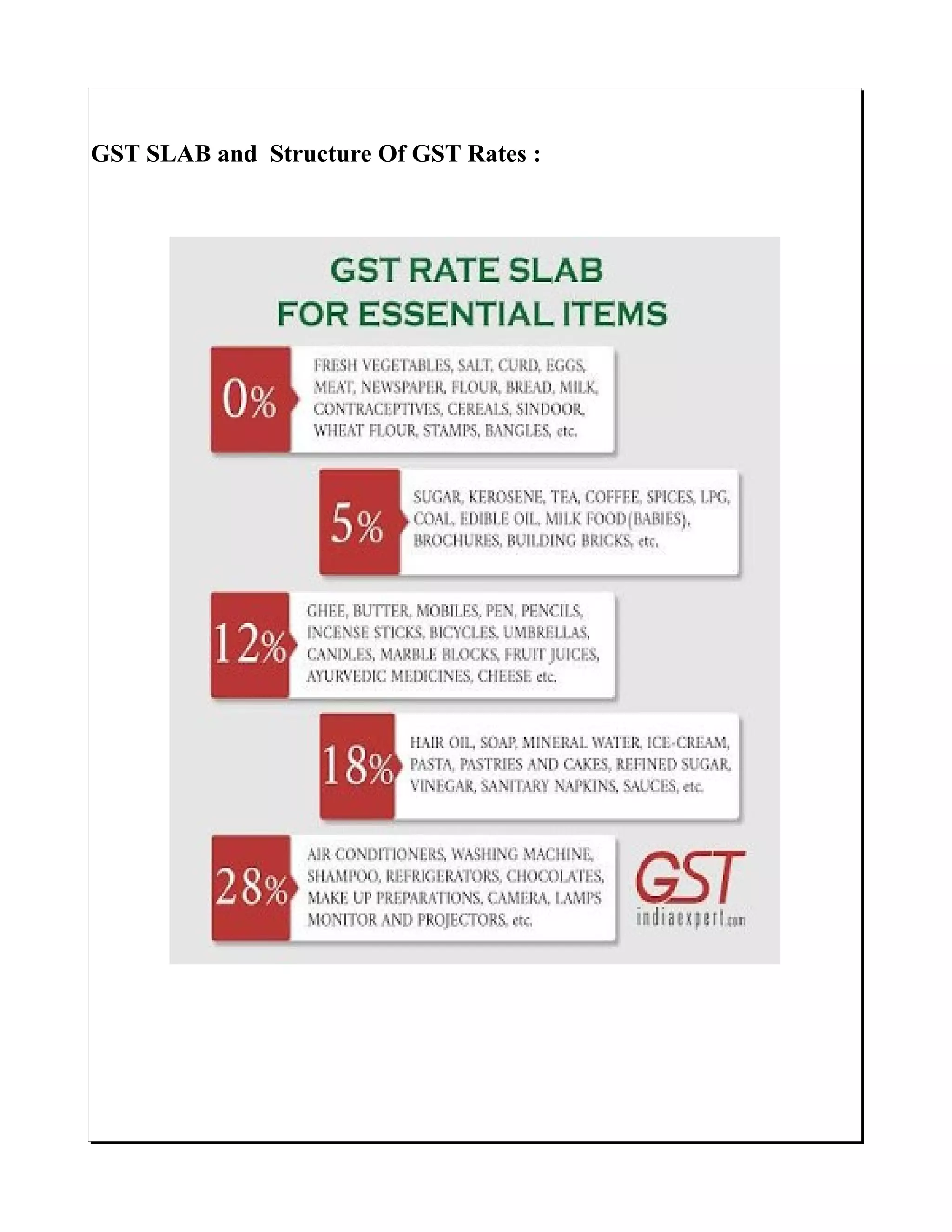 Project Report on GST 2018 | PDF