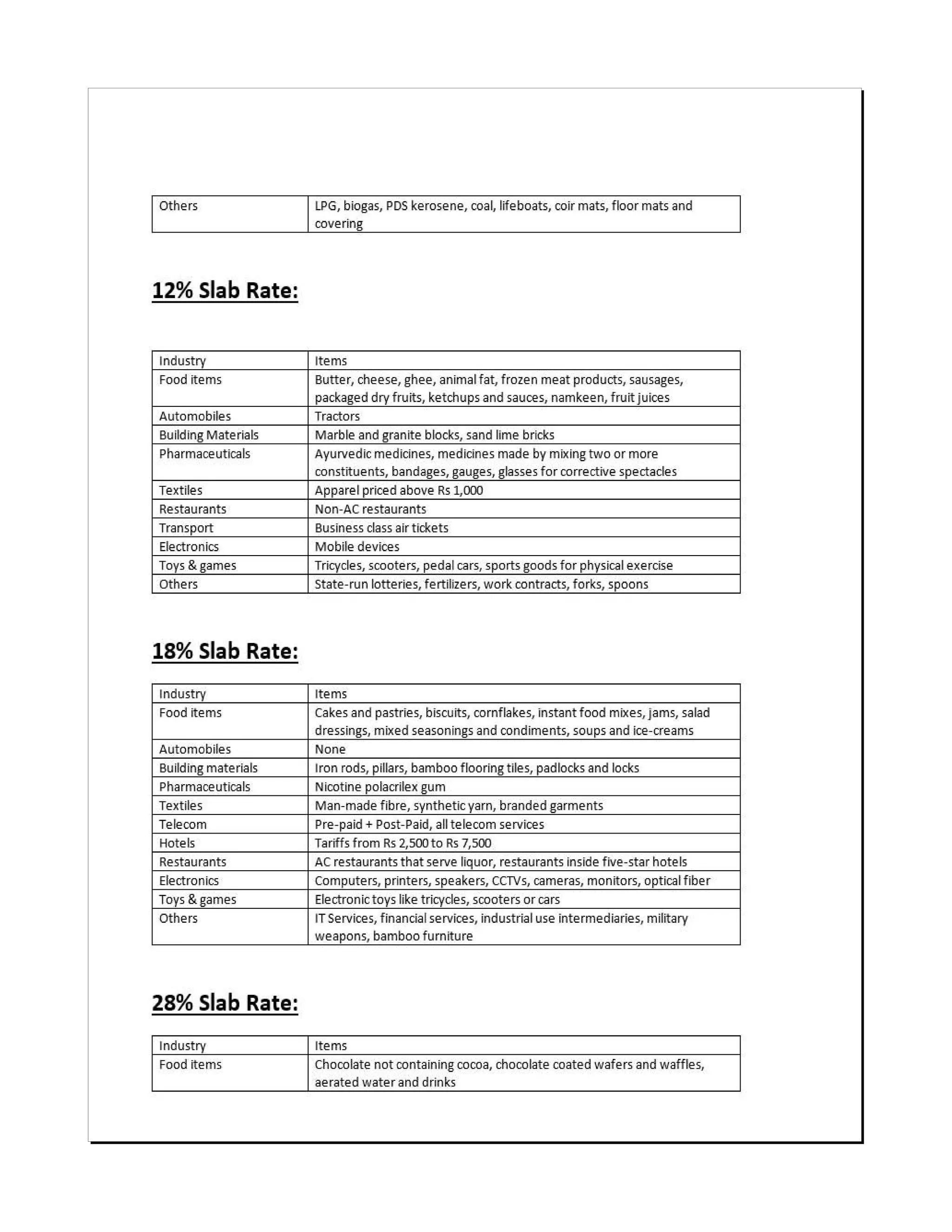 Project Report on GST 2018 | PDF
