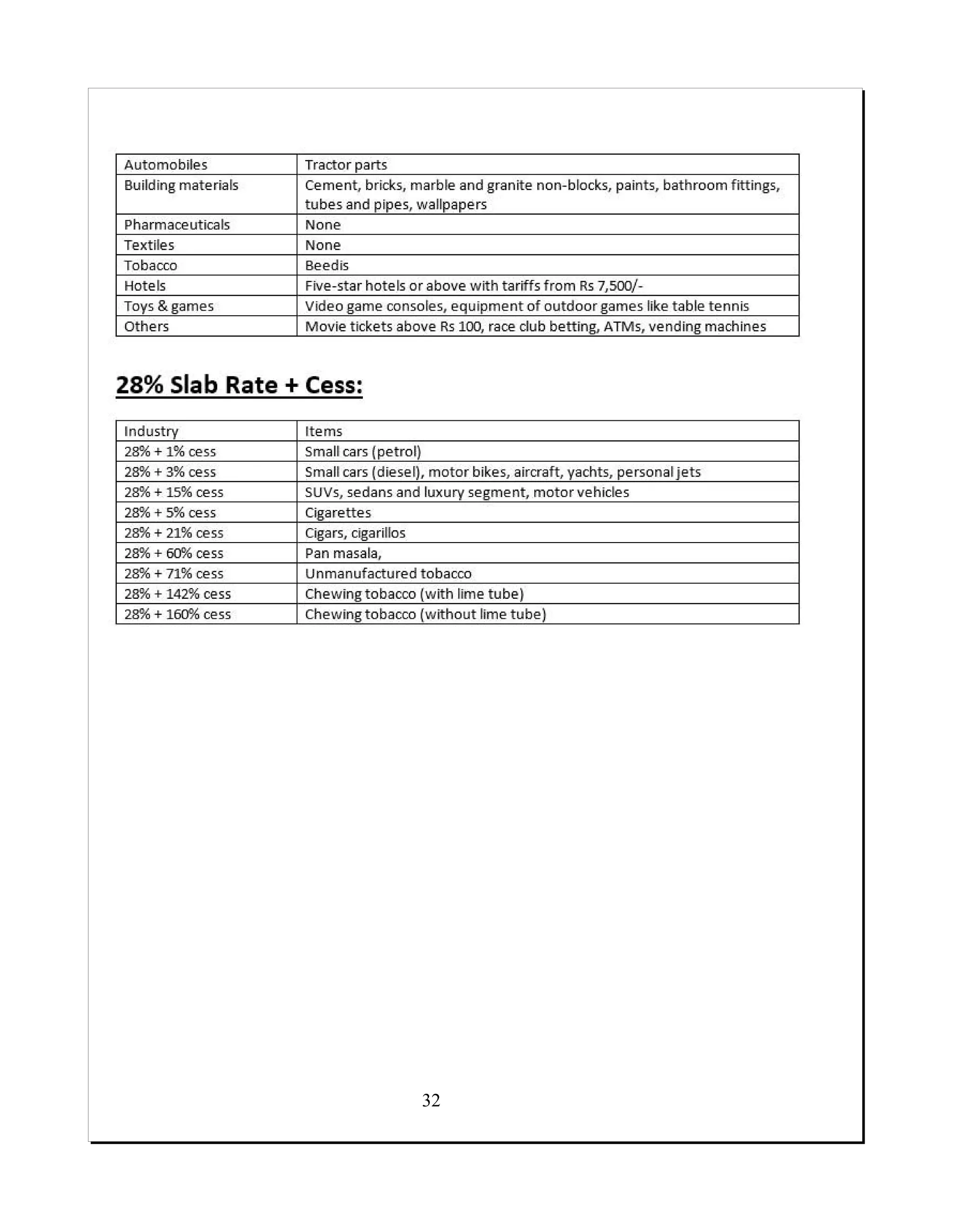 Project Report on GST 2018 | PDF