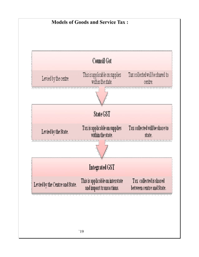 Project Report on GST 2018 | PDF