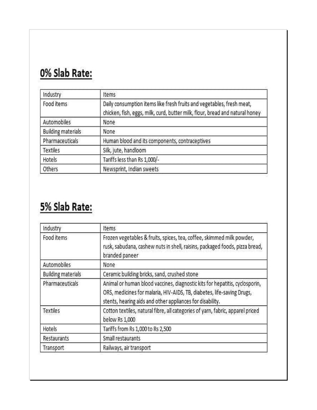 Project Report on GST 2018 | PDF
