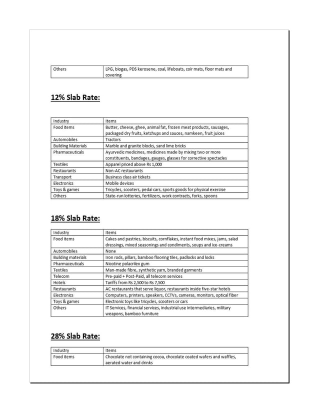 Project Report on GST 2018 | PDF
