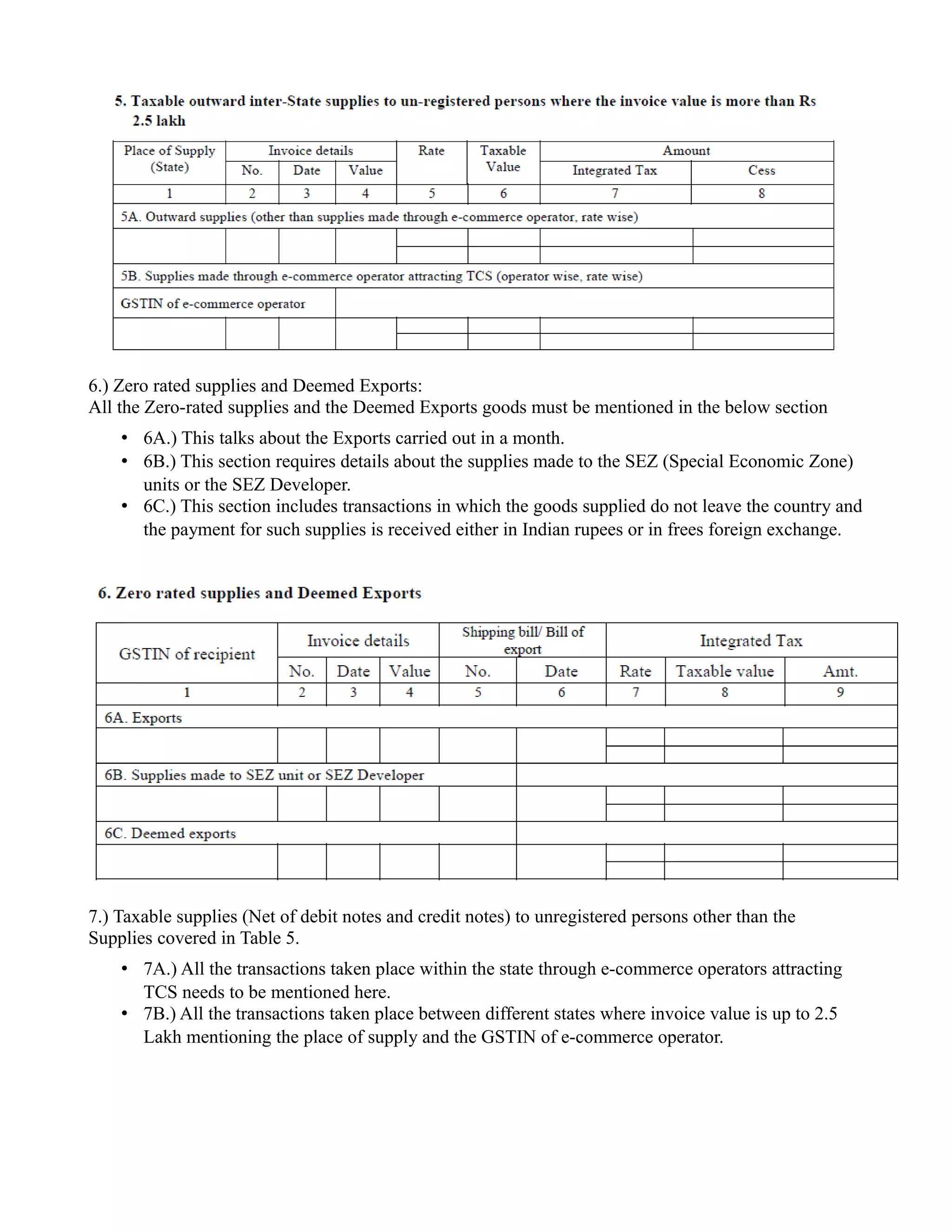 Gstr 1 return filing format simplified | PDF