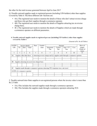Gstr 1 return filing format simplified | PDF
