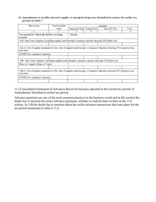Gstr 1 return filing format simplified | PDF