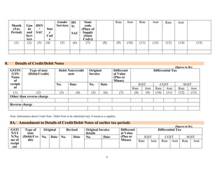 GSTR-1 Return Format | PPT