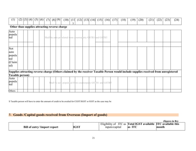 GSTR-2 Return Format | PPT