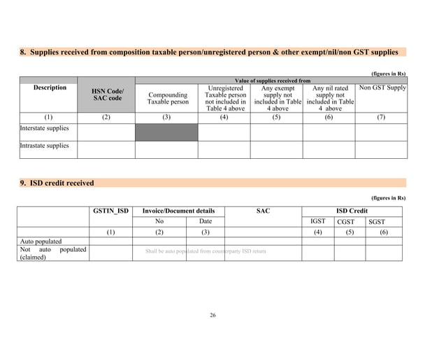 GSTR-2 Return Format | PPT