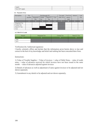 GSTR 3B Format | PDF