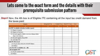 Step By Step Guide of GSTR 3B Form Return Filing | ODP
