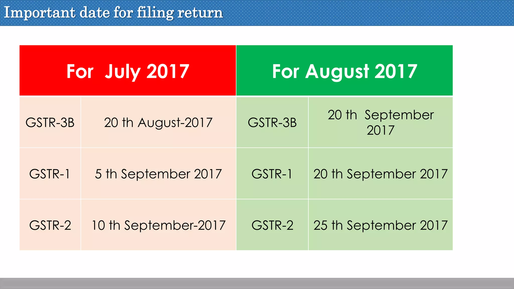 GSTR 3B Return Filing Process | PDF GSTR 3B Return Filing Process | PDF