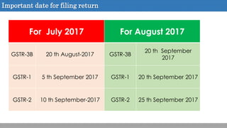 GSTR 3B Return Filing Process | PDF