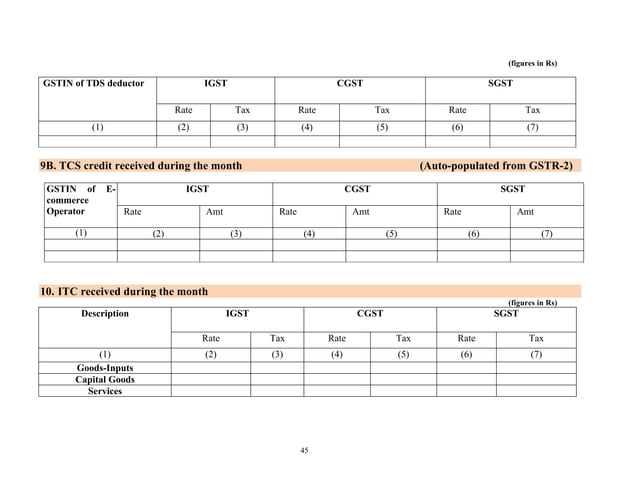 GSTR 3 Return Format | PDF