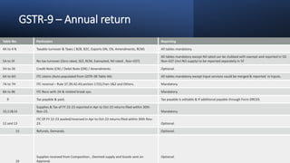 GST Annual Audit -GSTR-9 for the FY 2022-23 | PPT