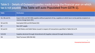 GST Annual Audit -GSTR-9 for the FY 2022-23 | PPT