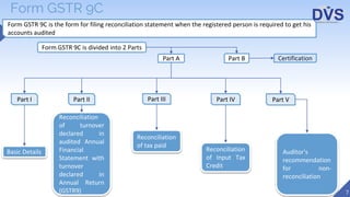 Reconciliation Statement and Certification under GST - Form GSTR 9C | PPT