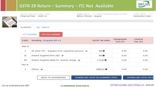 Brief presentation on GSTR -2B along with screenshots from the GST ...