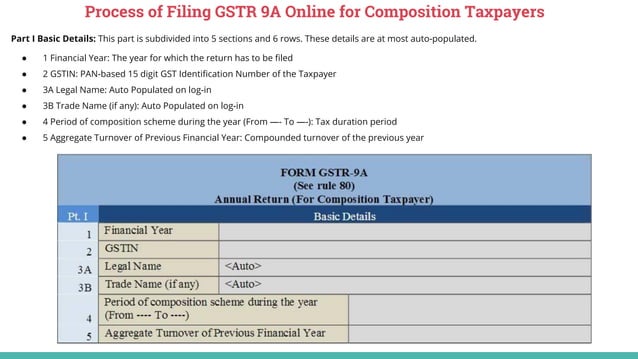 Step by Step Guide to File GSTR 9A Annual Composition Form | PPT