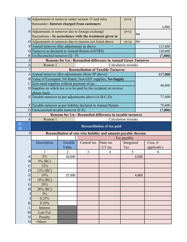 GSTR 9C template | PDF