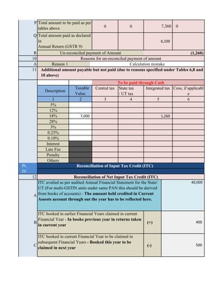 GSTR 9C template | PDF