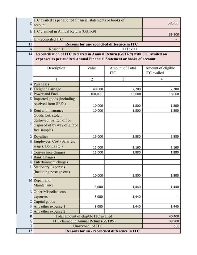 GSTR 9C template | PDF