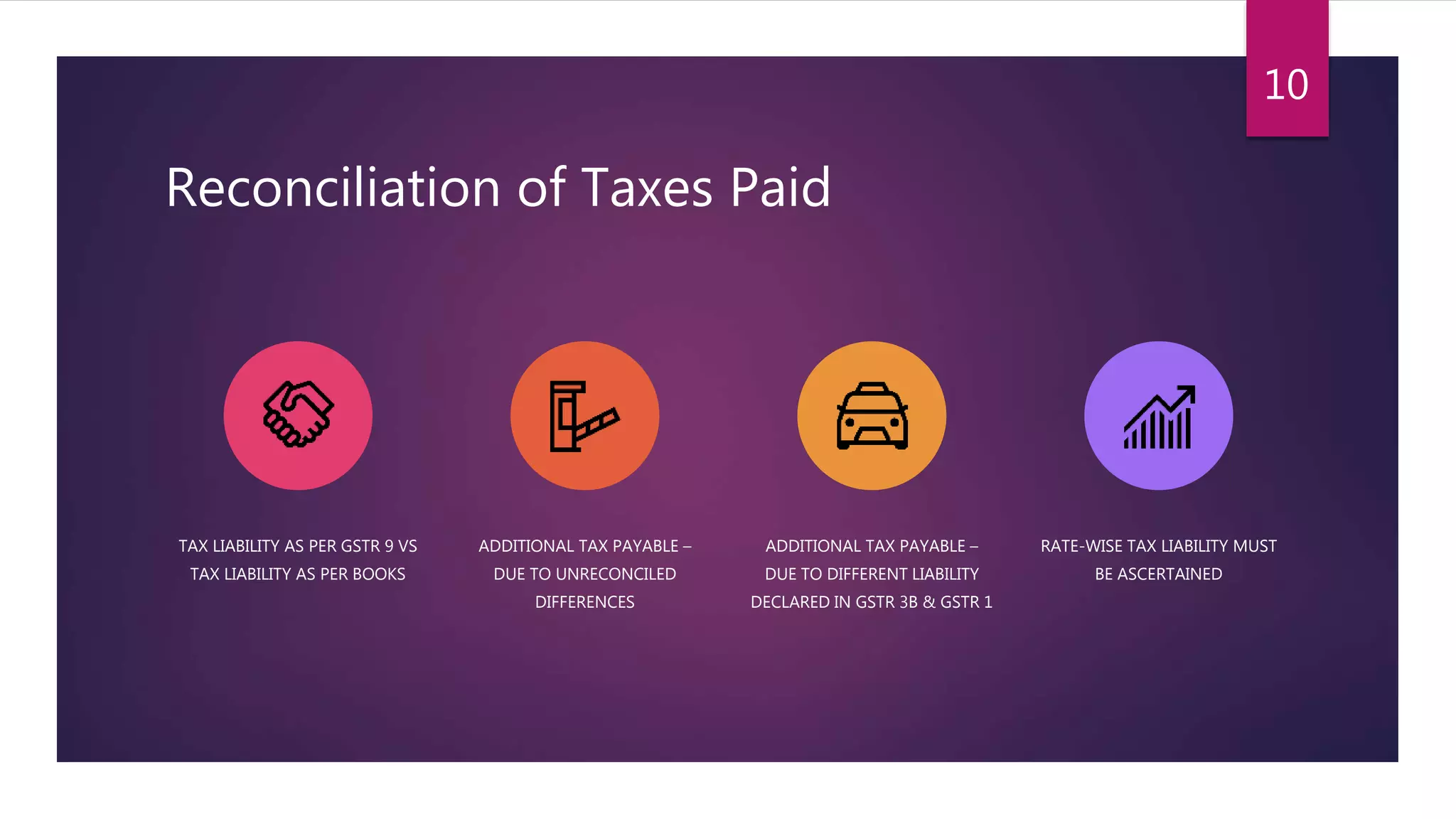 Guide to File GSTR 9C | PPT
