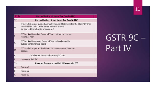 Guide to File GSTR 9C | PPT