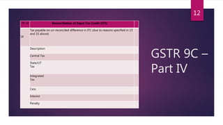 Guide to File GSTR 9C | PPT