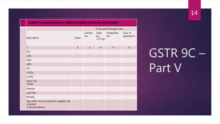 Guide to File GSTR 9C | PPT