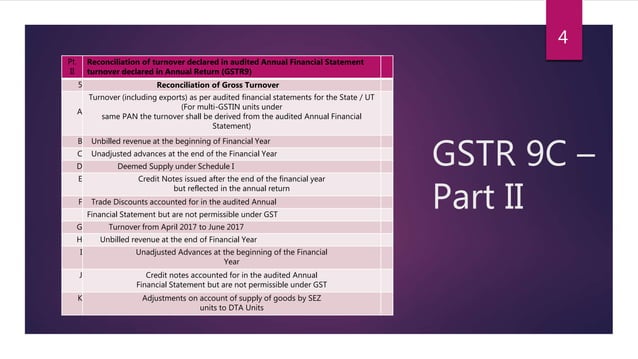 Guide to File GSTR 9C | PPT