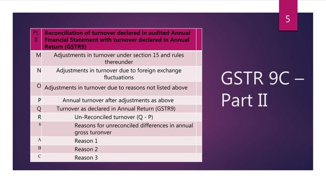 Guide to File GSTR 9C | PPT