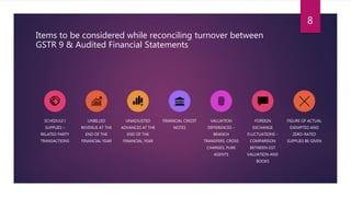 Guide to File GSTR 9C | PPT