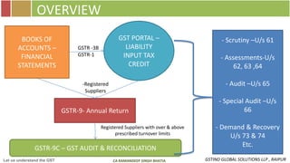 GSTR-9 Annual Return -Updated with Case Studies (GST) | PDF